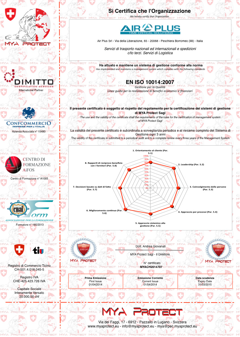 L'Azienda :: Air Plus